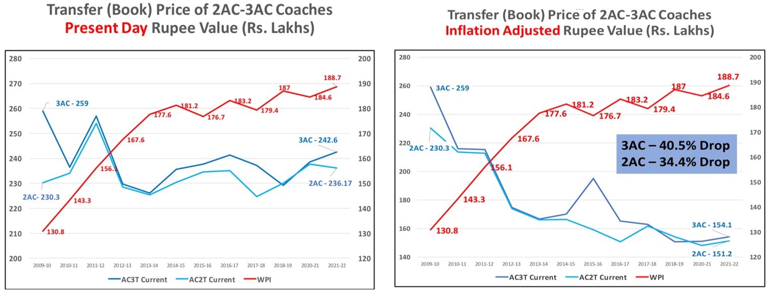 Price Variation Clause & Long Term Contracts – Railwhispers