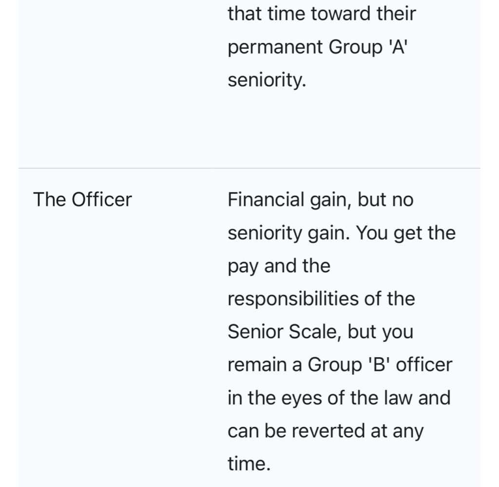 Senior Scale Ad-Hoc to Group ‘B’ Officers in Indian Railways: A Legal ...